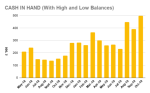 Nonprofit key performance indicators | Charity KPI Examples | Menzies