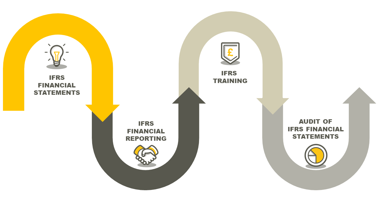 IFRS | Accounts and Advisory | Menzies