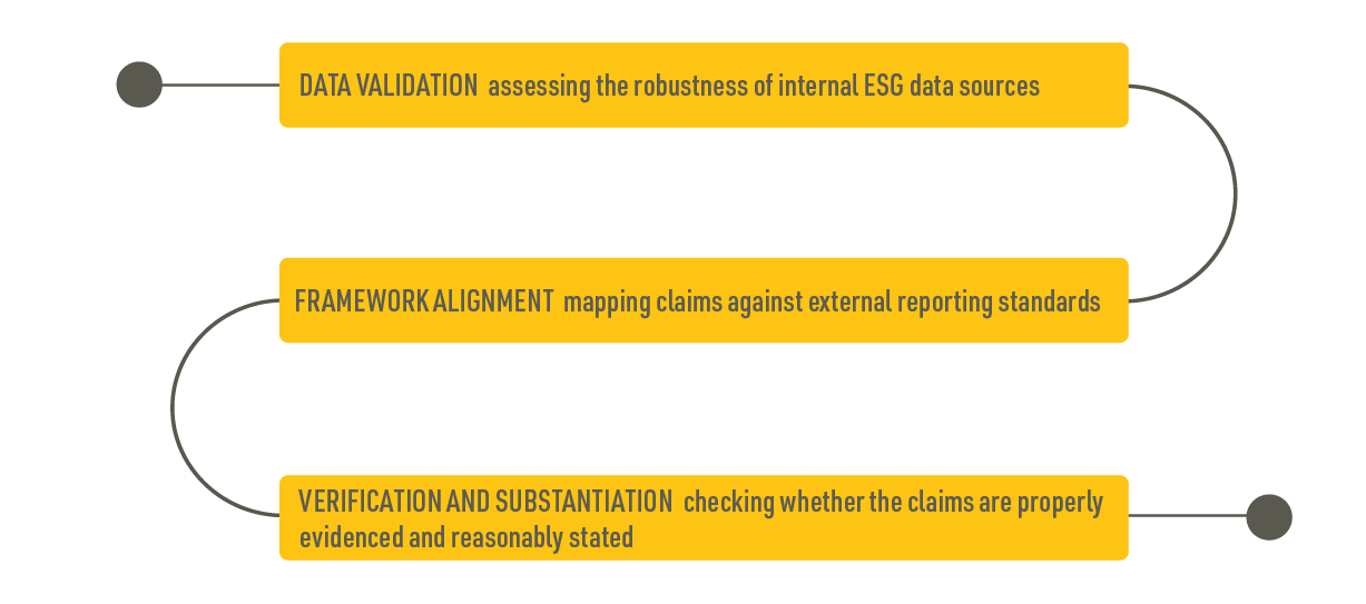 ESG Assurance | Menzies LLP